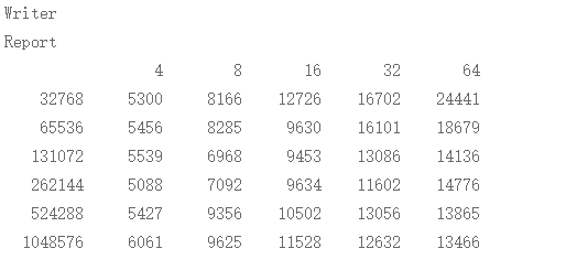 iozone使用简介_iozone使用方法-CSDN博客