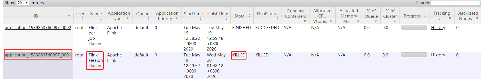 flink1.10三节点集群之yarn-session模式_flink yarn session-CSDN博客