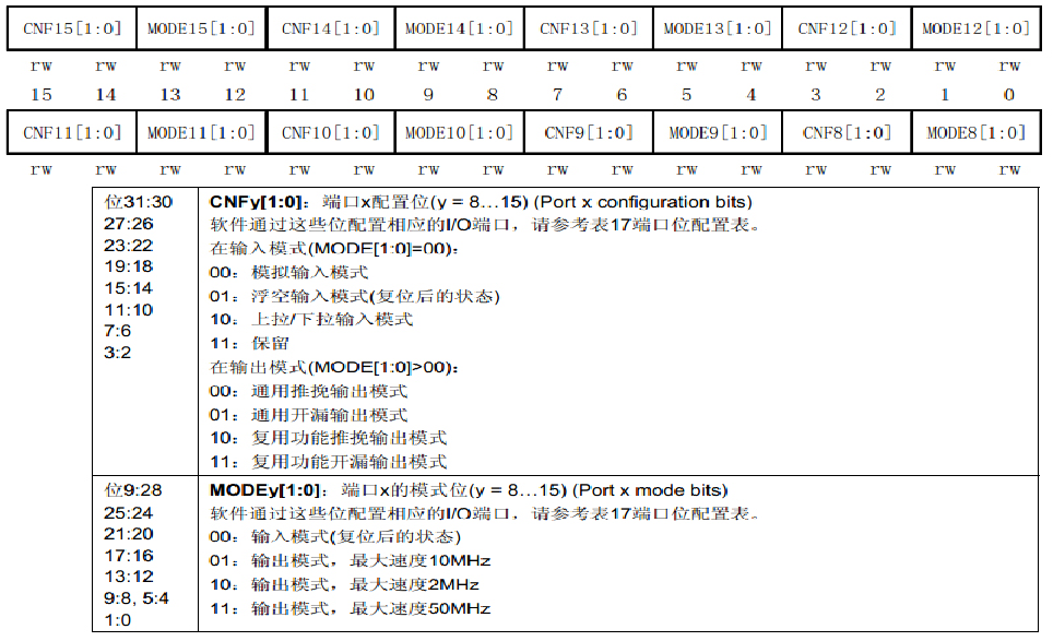 stm32学习(1)——GPIO_stm32f103zet6引脚图及功能-CSDN博客