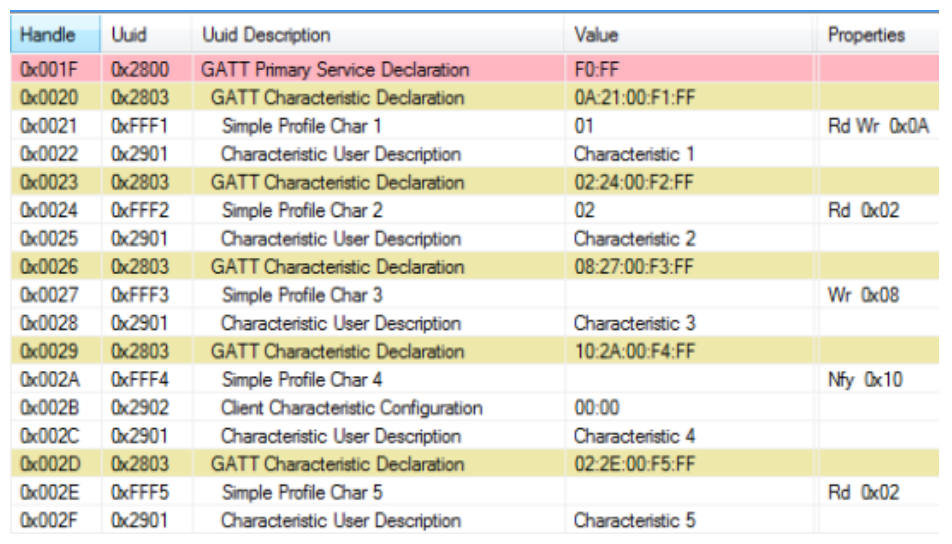 BLE协议栈入门二（添加service和characteristic）_ble server characteristic-CSDN博客