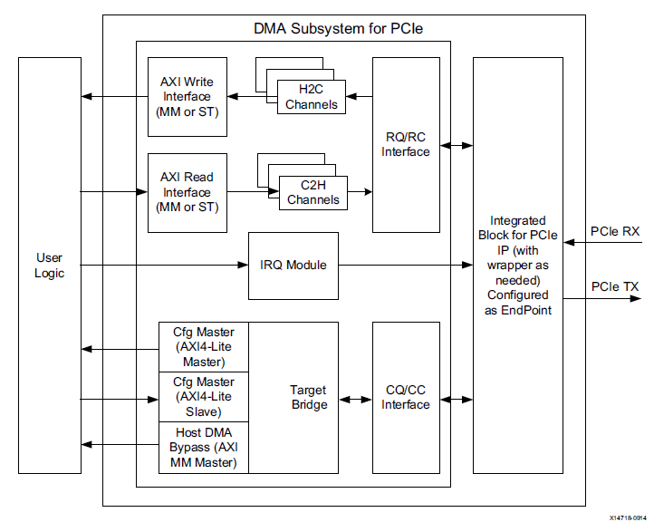 基于FPGA的PCIE设计（2）_rk pcie fpga-CSDN博客