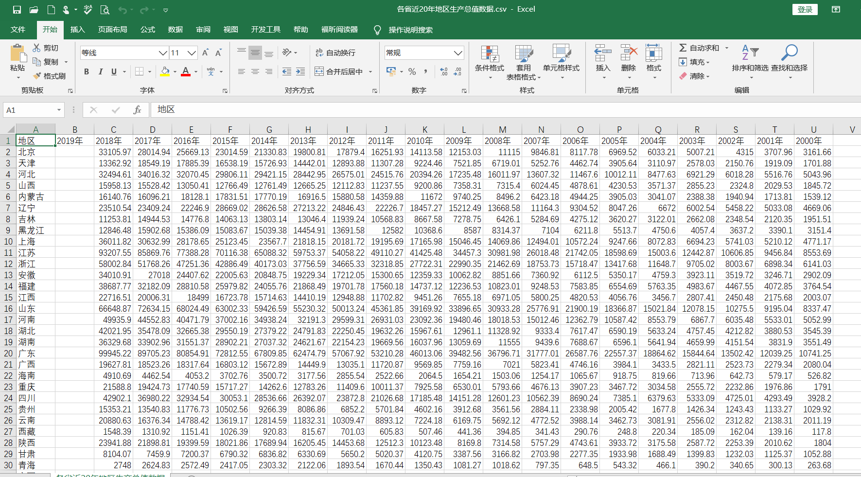 Python可视化各省近20年地区生产总值数据_python中国2020各省gdp-CSDN博客