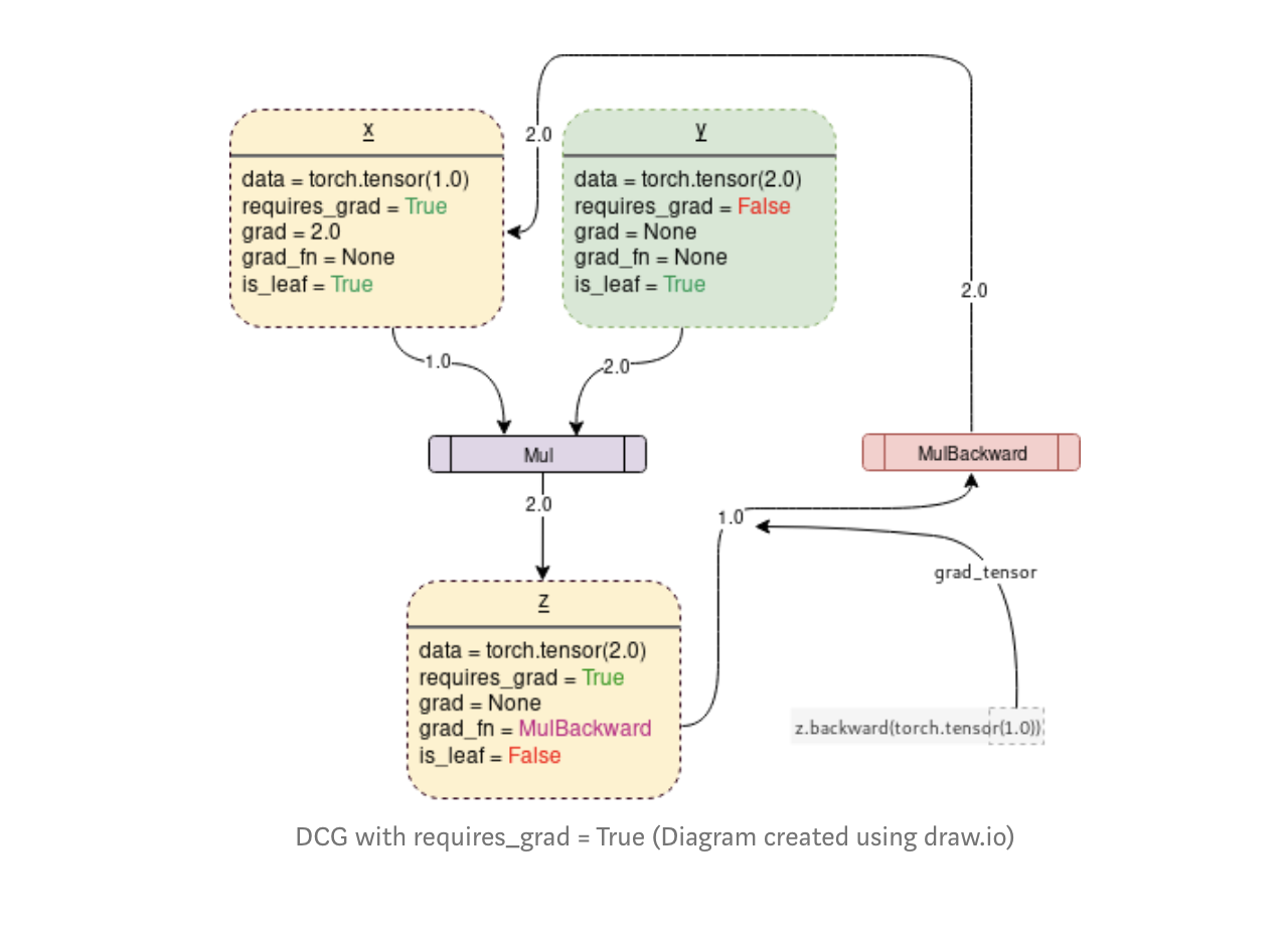PyTorch Autograd_torch.jvp-CSDN博客