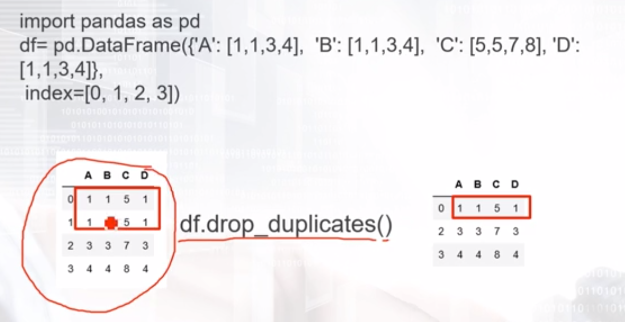Python数据统计分析之（数据清洗，标准化数据）1数据清理将表中nan用70取代将重复值删除 2统计分析 计算每位同学的总分且输 Csdn博客