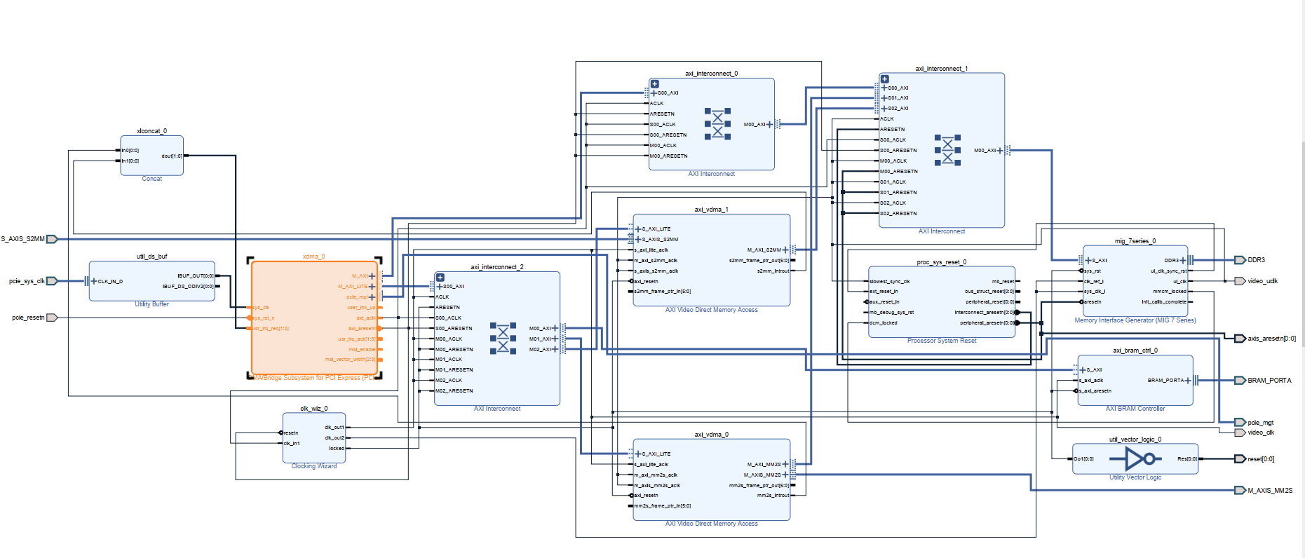 基于FPGA的PCIE设计（2）_rk pcie fpga-CSDN博客