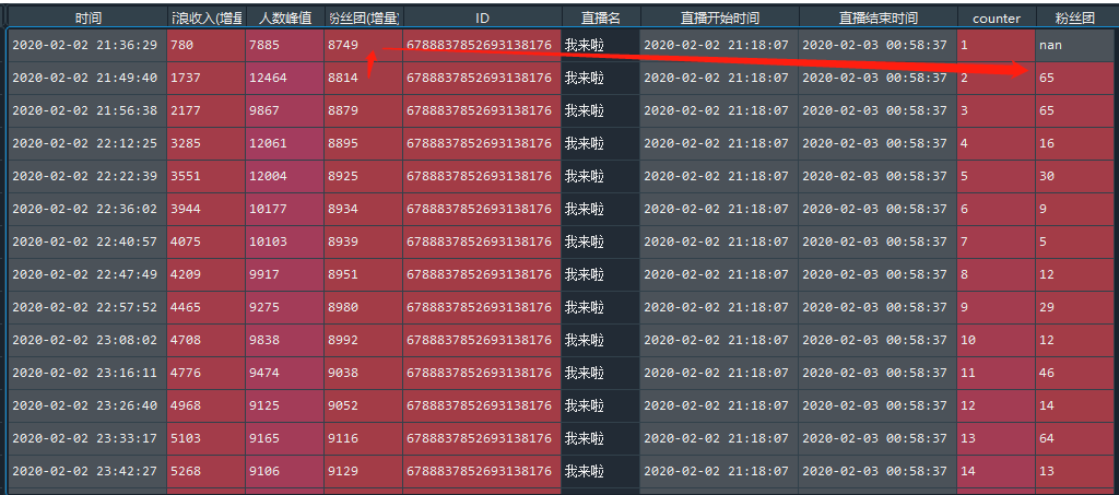 Error in dataframe groupby incompatible index of inserted column with frame index - Programmer ...