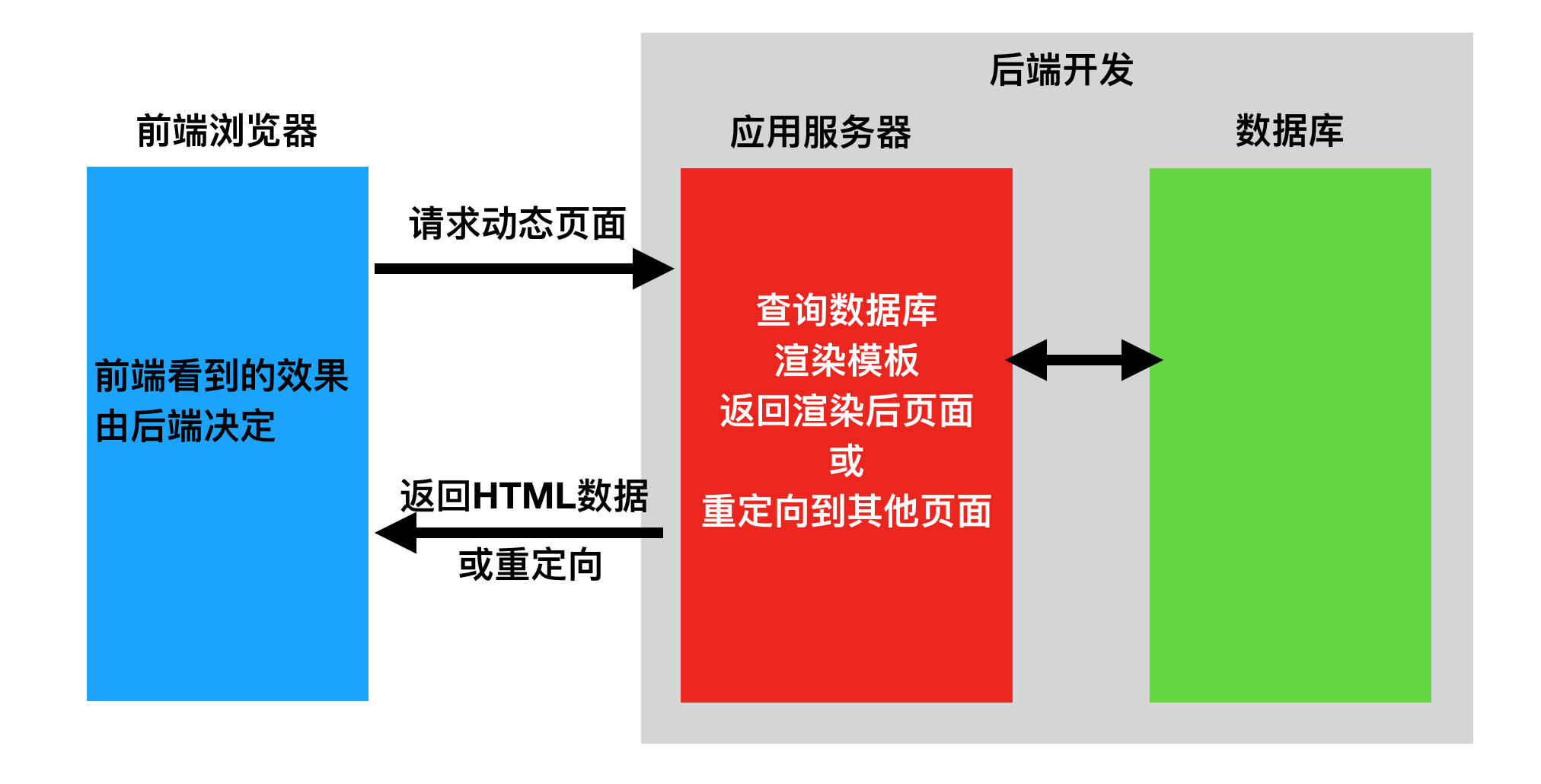 从vue Router浅谈前端路由到前后端分离 Vue Router可以实现前后端的分离部署 Csdn博客