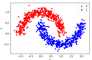 Keras:我的第一个神经网络二分类模型_二分类神经网络模型-CSDN博客