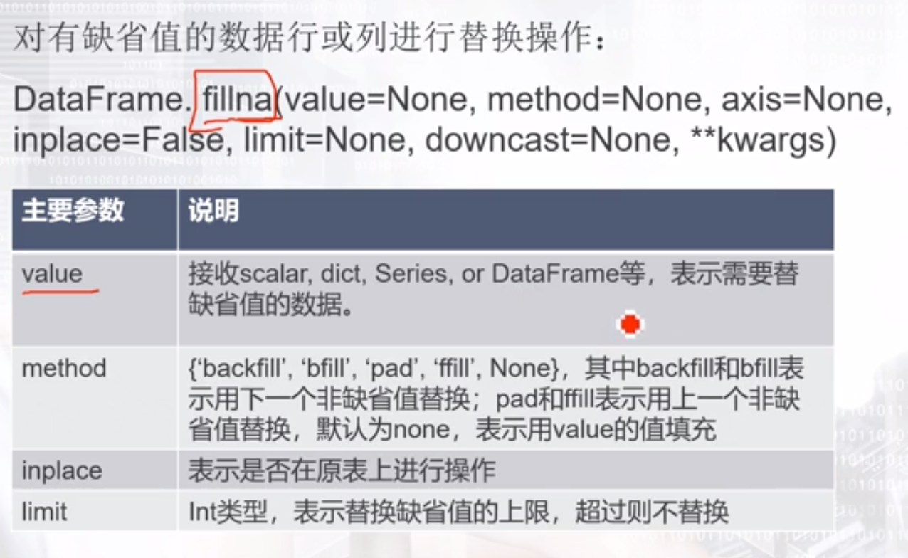 Python数据统计分析之（数据清洗，标准化数据）1数据清理将表中nan用70取代将重复值删除 2统计分析 计算每位同学的总分且输 Csdn博客