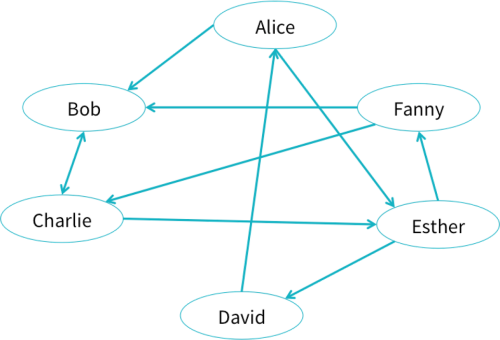 PySpark GraphFrame图计算使用指南_pyspark计算degree-CSDN博客