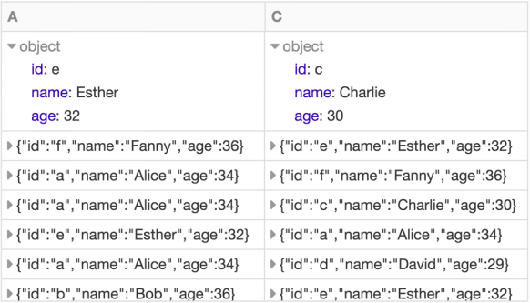 PySpark GraphFrame图计算使用指南_pyspark计算degree-CSDN博客
