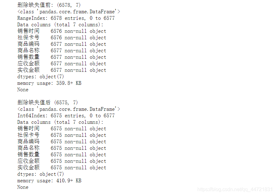 Python数据分析案例 药店销售数据分析朝阳医院2018年销售数据xlsx Csdn博客