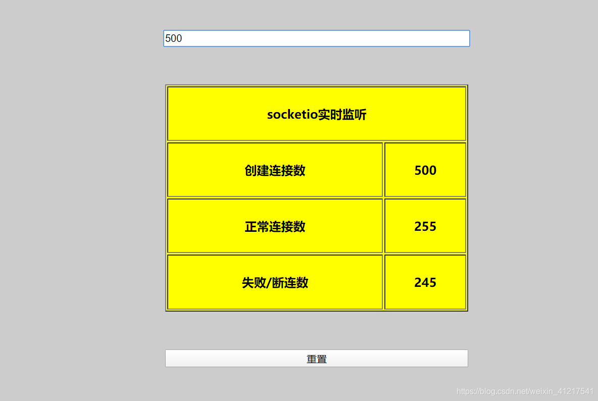 Websocket并发量各大浏览器最大socket连接数websocket能承受多大并发 Csdn博客