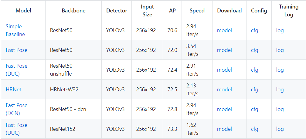 【AlphaPose】AlphaPose运行环境搭建与测试-CSDN博客