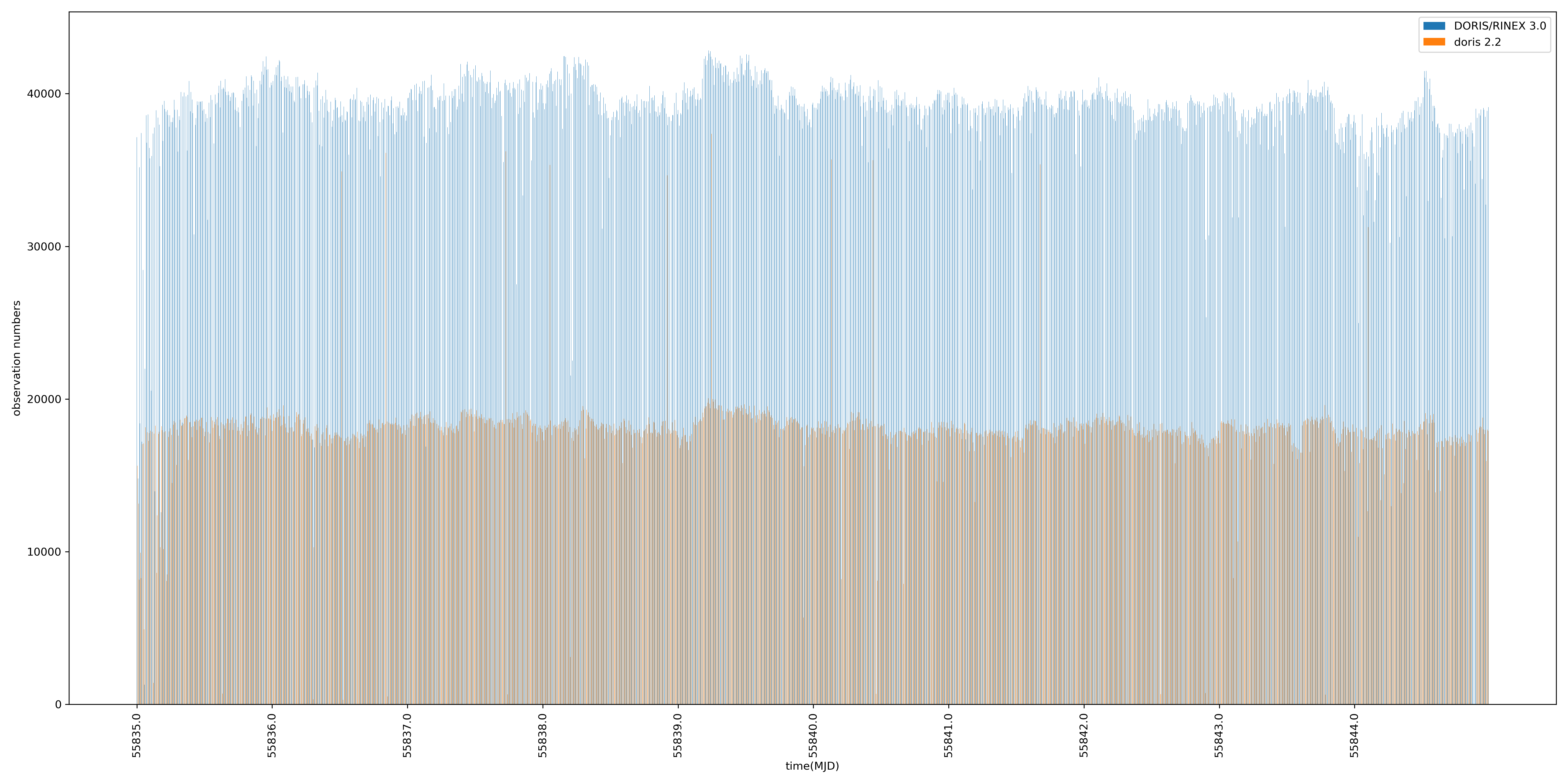 Dataframe.plot调整图片大小的冲突问题_dataframe plot 图片大小-CSDN博客