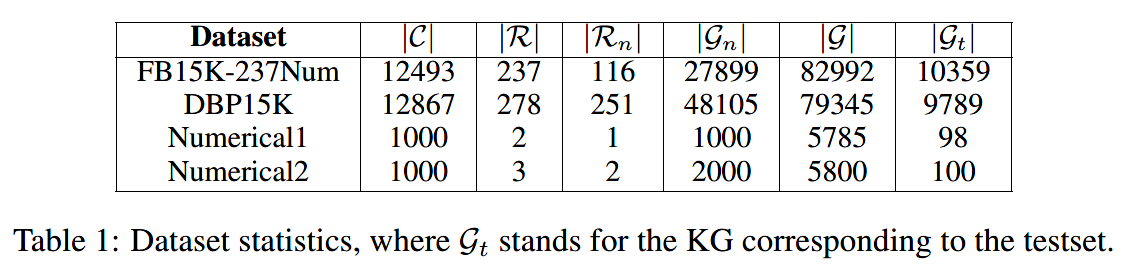 【论文解读 ICLR 2020】Differentiable Learning of Numerical Rules in Knowledge Graphs-CSDN博客