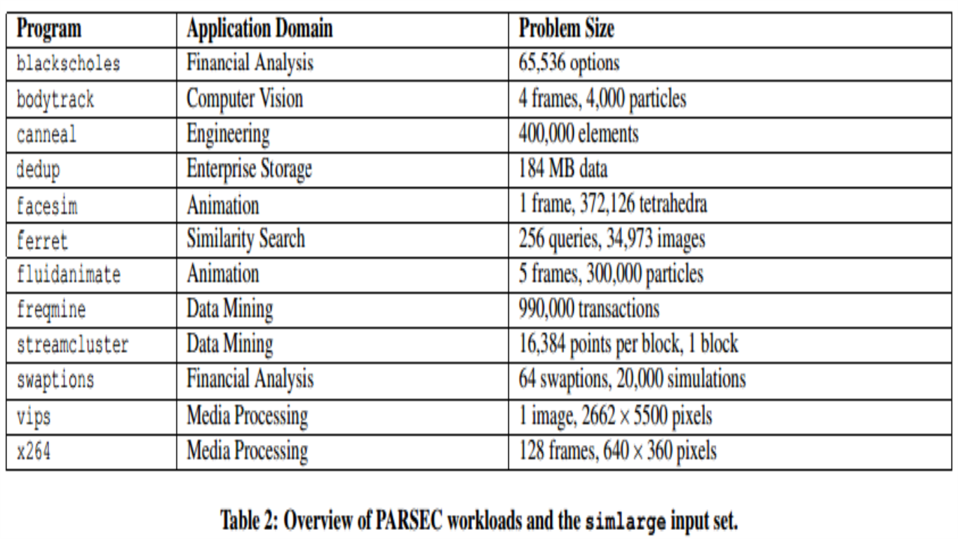 在测试集PARSEC测试集简介与使用-CSDN博客