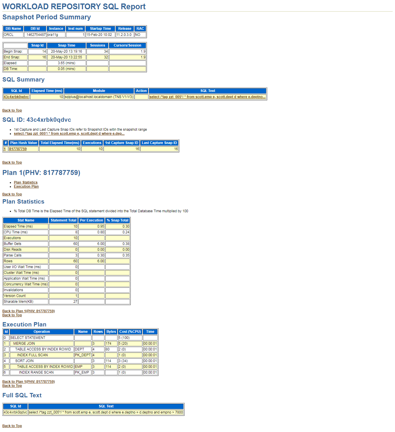 Oracle 优化篇+查看SQL的AWR报告_awr 查看可优化的 sql-CSDN博客