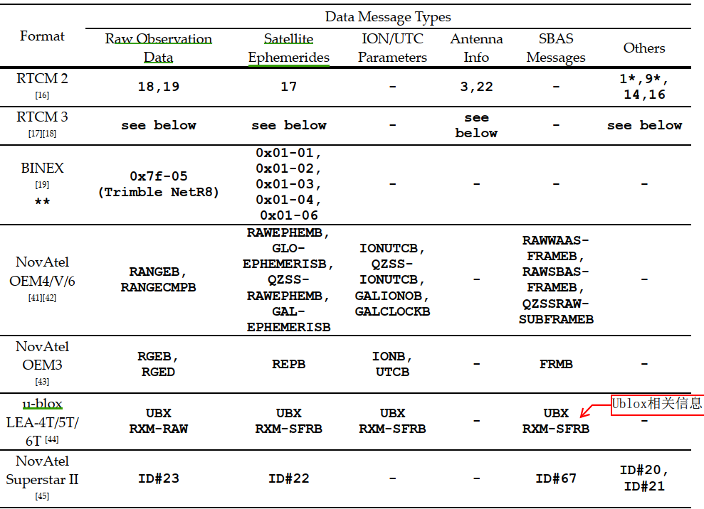 RTKLIB Manual 之 AppendixD Files and Messages_codepris-CSDN博客