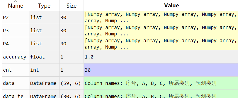 最小错误贝叶斯决策简介和算法实现(含matlab代码和Python代码)_最小错误率贝叶斯决策判决函数-CSDN博客