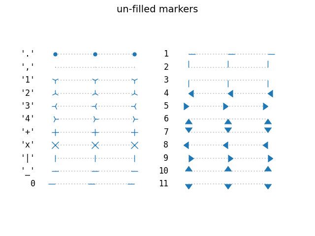 【python学习】 Matplotlib图形设置（线宽、标签、颜色、图框、线类型、图例大小位置、图框大小及像素等）python画图线宽