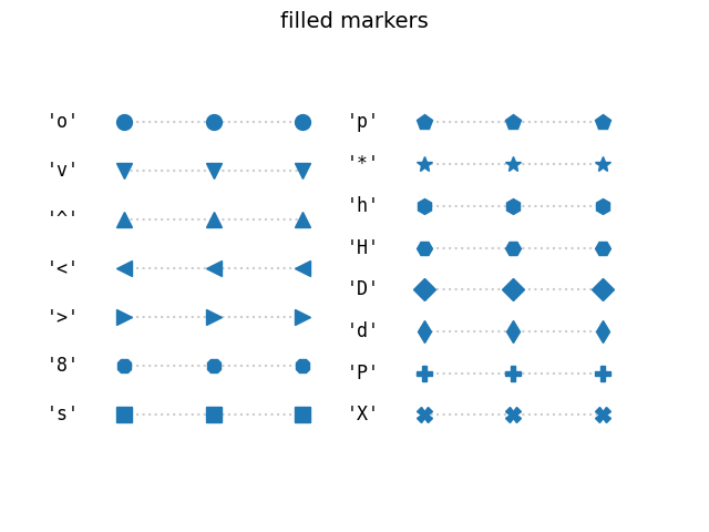 【python学习】 Matplotlib图形设置（线宽、标签、颜色、图框、线类型、图例大小位置、图框大小及像素等）python画图线宽