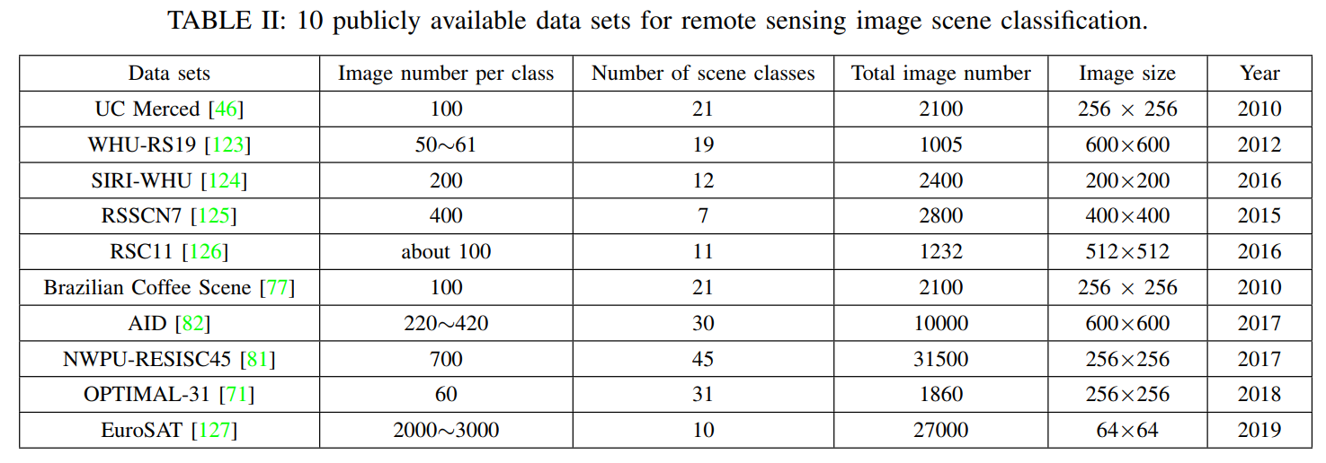场景分类综述——Remote Sensing Image Scene Classification Meets Deep Learning ...
