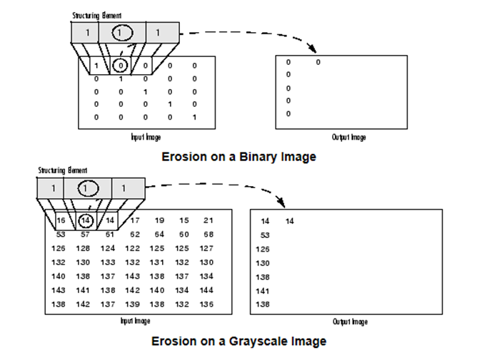 opencv extract horizontal and vertical lines - Programmer Sought