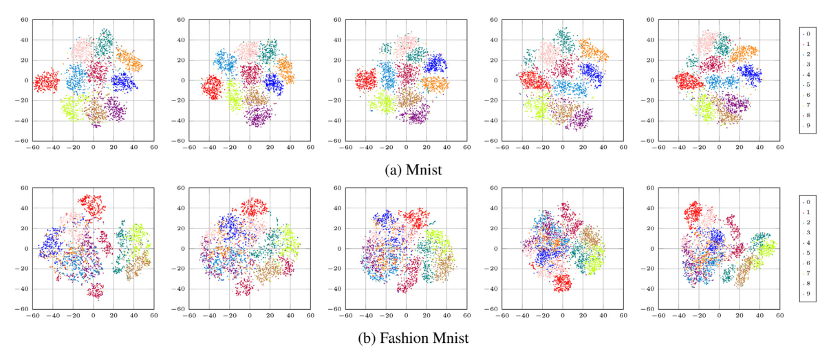 Variational inference with Gaussian mixture model and householder flow-CSDN博客