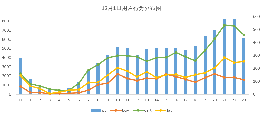 用户行为数据分析 User Behavior Data from Taobao for Recommendation_cccxxxqq的博客-CSDN博客