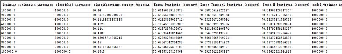 MOA学习-分类器实操学习篇_moa model无法选择到modelnb-CSDN博客