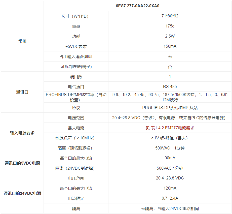 SIMATIC S7-300 Profibus通讯——（2）EM277与S7-300通讯_em277模块指示灯含义-CSDN博客