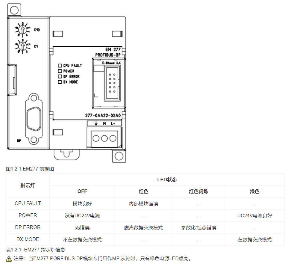 SIMATIC S7-300 Profibus通讯——（2）EM277与S7-300通讯_em277模块指示灯含义-CSDN博客