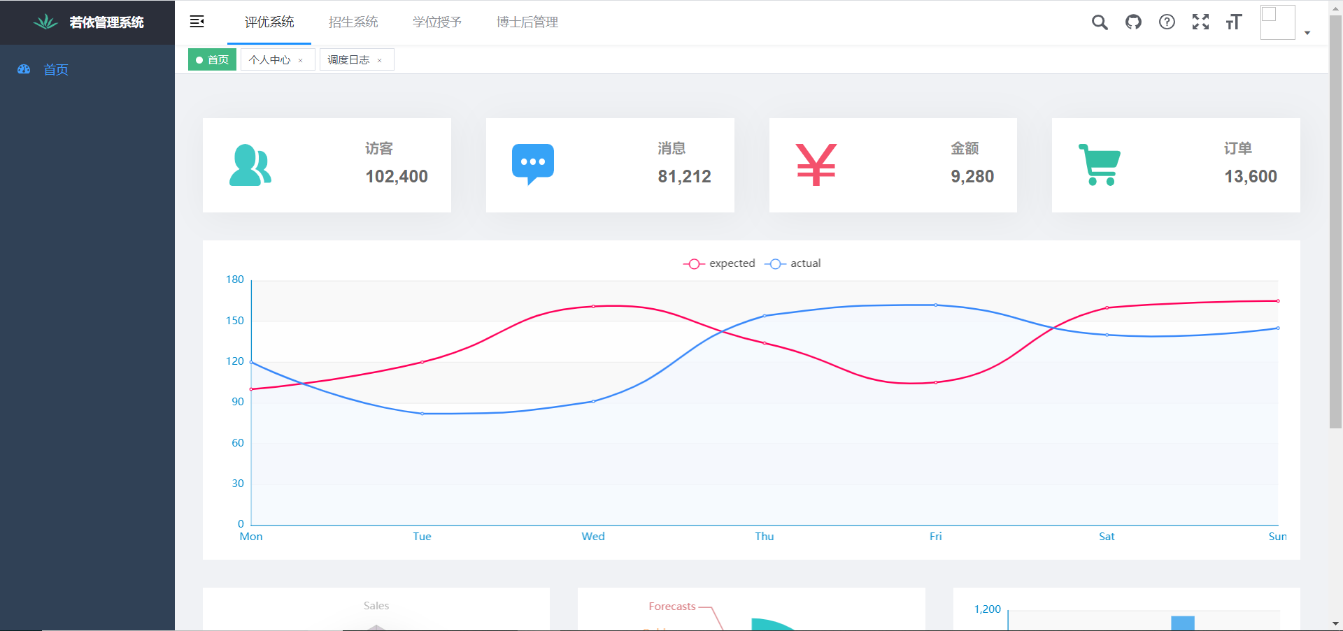 基于vue的后台管理系统实现顶部一级菜单，左侧二级及二级以下菜单vue Elementui 后台管理系统实现顶部一级菜单栏左侧二级菜单