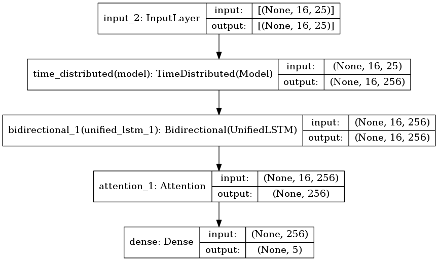 NLP实战之HAN文本分类_han 实战-CSDN博客