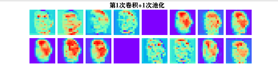 Python在机器学习中的应用 Cnn人脸识别from Metricsvusmodelscnn Import Cnn Csdn博客 