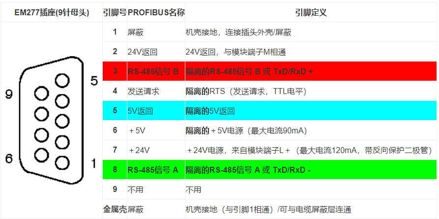 SIMATIC S7-300 Profibus通讯——（2）EM277与S7-300通讯_em277模块指示灯含义-CSDN博客