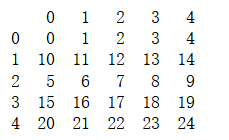 Pandas数据处理常用操作（更新中）-CSDN博客