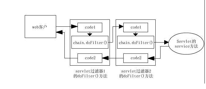 Springboot下使用filter过滤器，利用 Webfilter配置使用与注意 Spring 过滤器配置后缀 Csdn博客