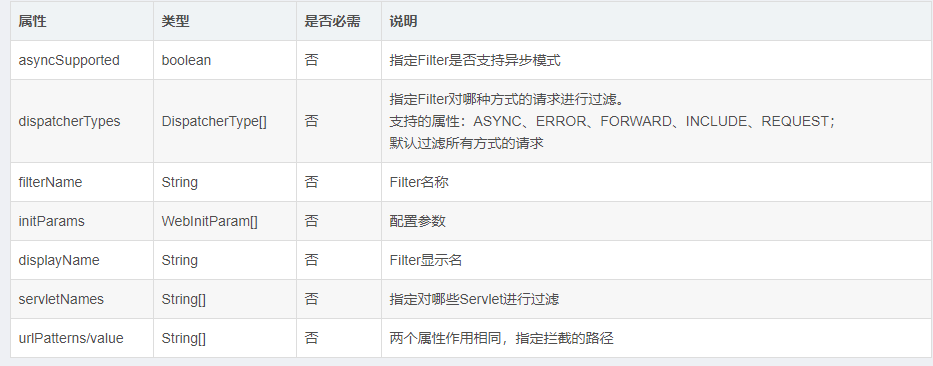 SpringBoot下使用Filter过滤器，利用@WebFilter配置使用与注意_@webfilter设置报文头-CSDN博客