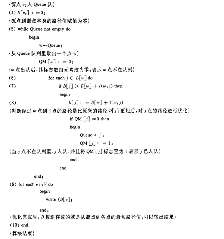 Spfa算法理论体系终极论证spfa算法为什么不被认可 Csdn博客 