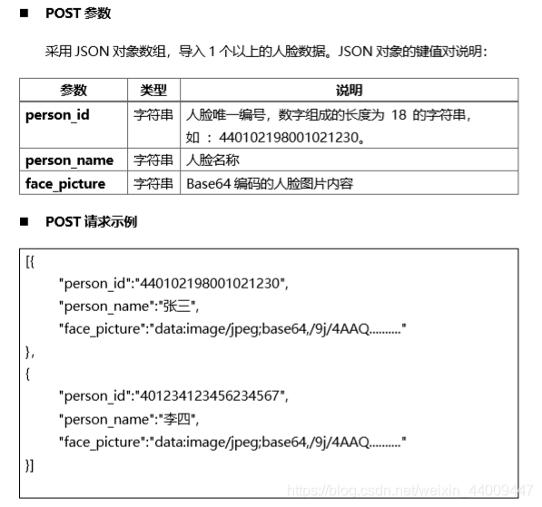Java调用第三方接口示例java远程调用第三方录屏接口 Csdn博客