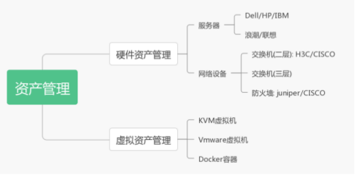 Django项目实战：CMDB资产扫描和DevOPS自动化运维_诸葛钢铁云的博客-CSDN博客_django 自动化运维