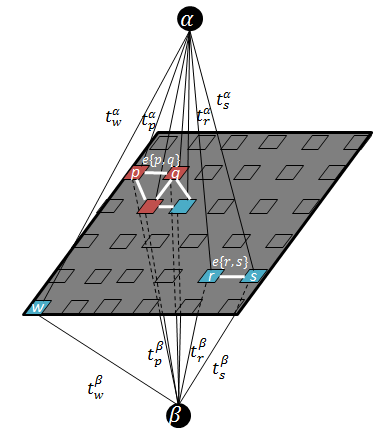 stereo matching的能量函数最小值求解——alpha expansion 和alpha-beta swap算法（图割）-CSDN博客