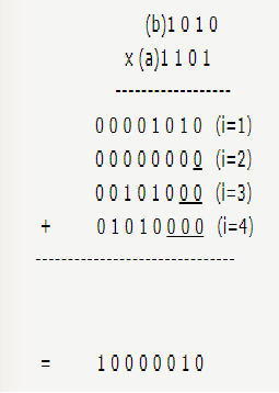 使用QuartusII（Verilog语言）进行四种乘法器的仿真实现_quartusii无符号阵列乘法器的设计与仿真实现-CSDN博客