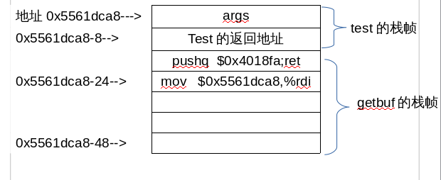CSAPP实验（三）——attacklab_csapp attack lab-CSDN博客