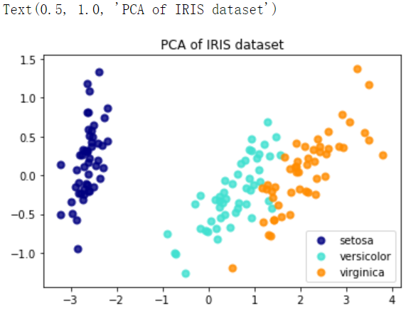 Iris数据集的LDA和PCA二维投影的比较_lda与pca算法的鸢尾花数据集二维投影_壮壮不太胖^QwQ的博客-CSDN博客