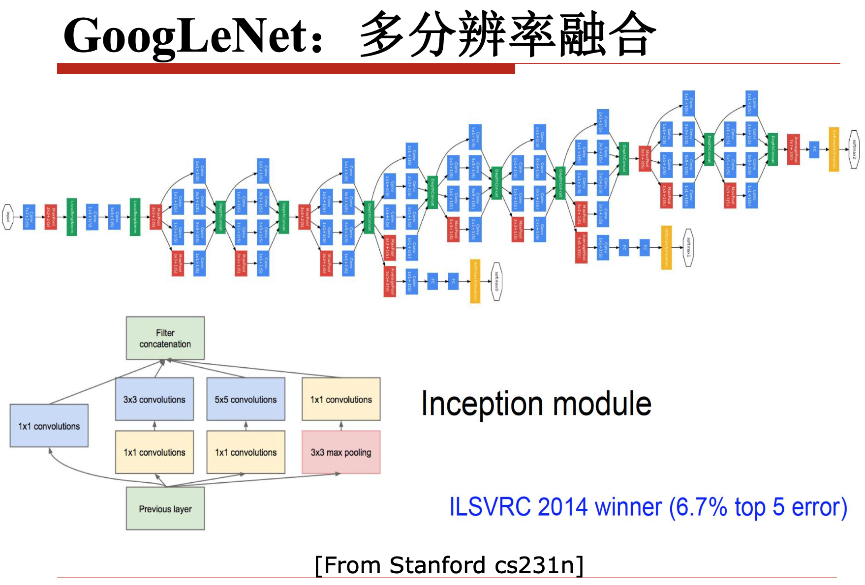 经典神经网络架构_DXdaxian的博客-CSDN博客_经典的神经网络结构