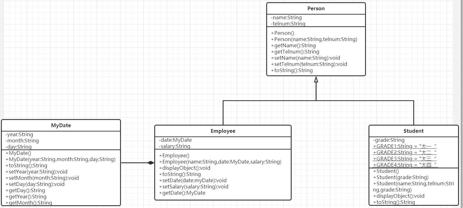 JavaSSD3实验5《面向对象——多态》_2)(mydate 类)设计一个名为 mydate 的类。该类包含: 表示日期的数据字段year-CSDN博客