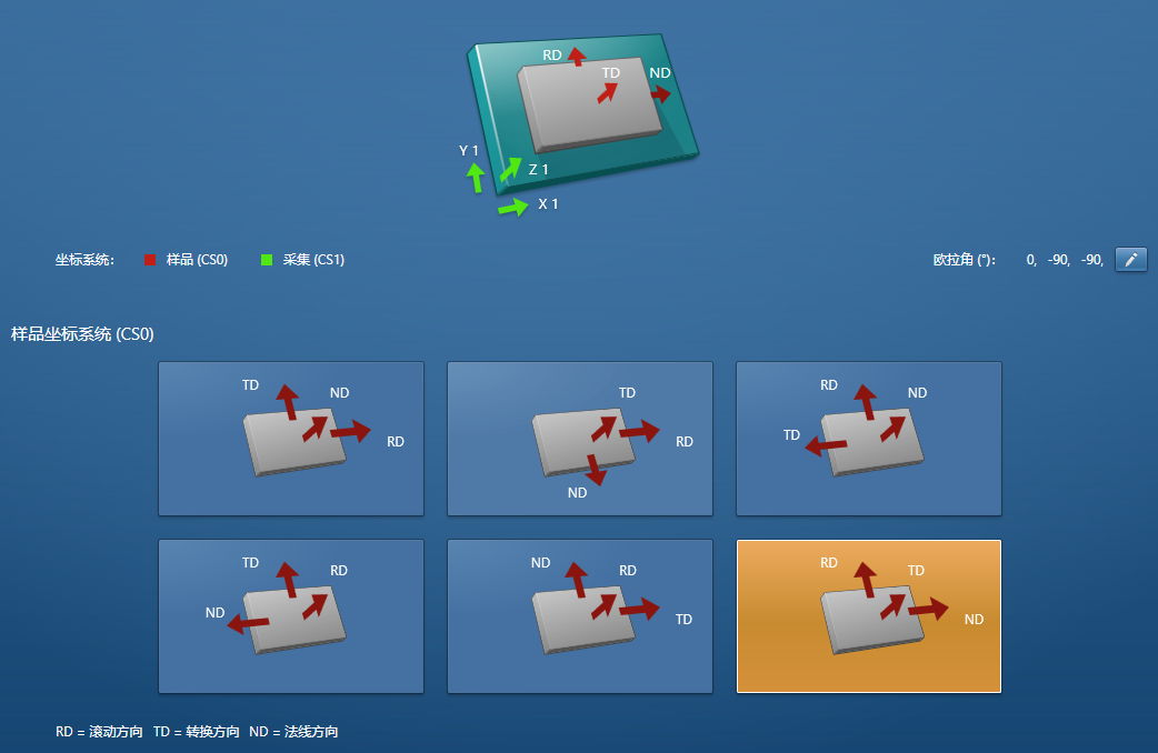 MTEX EBSD数据导入 坐标系调整_ebsd坐标系-CSDN博客